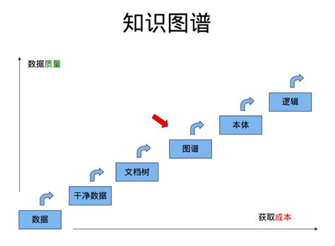 知识图谱技术解剖 Owl Rl Csdn博客