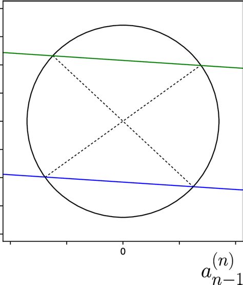 Intersecting Lines From With The Circle The Blue Line Corresponds Download Scientific