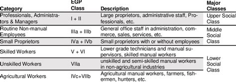 Classification Of Social Classes In China Download Scientific Diagram
