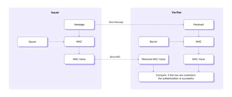 Jwt 认证原理与 Jwks Endpoint 构建指南 Emq