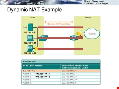 cis 82 routing protocols and concepts chapter 11 nat ppt download
