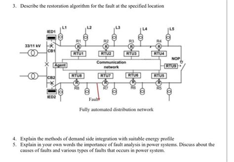 Solved 3 Describe The Restoration Algorithm For The Fault