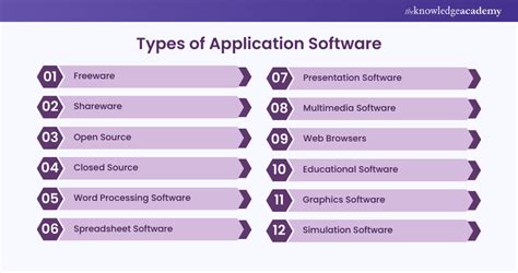 Types Of Application Software Application Software Overview Types