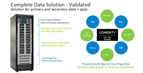 Simplify Backup Acquisition Deployment And Operations With Cohesity And Cisco