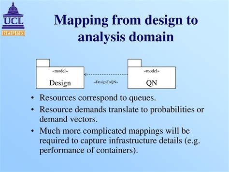 Ppt Model Driven Performance Analysis Powerpoint Presentation Free