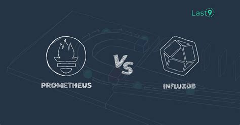 Prometheus Vs Influxdb Last9