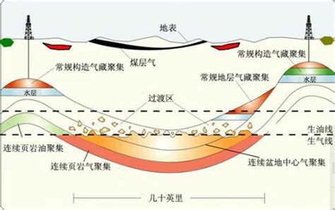 页岩气的概念 百科 能源资料 中国能源网