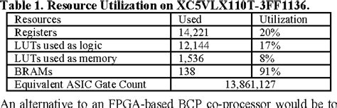 Figure 1 From A Practical Reconfigurable Hardware Accelerator For