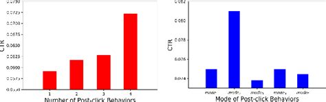 Figure 1 From Deep Group Interest Modeling Of Full Lifelong User Behaviors For Ctr Prediction