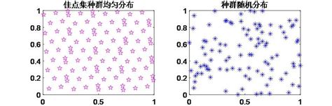 暴力涨点！全篇创新点！顶刊算法魔改超强多模态模型 1d 2d Gasf Cnn Gru At多通道图像时序融合的故障识别程序 Csdn博客