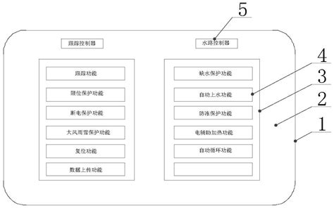Multifunctional Integrated Solar Photo Thermal Tracking Controller Eureka Patsnap