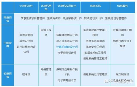 2025年高项信息系统项目管理师论文字数有新要求？ 知乎