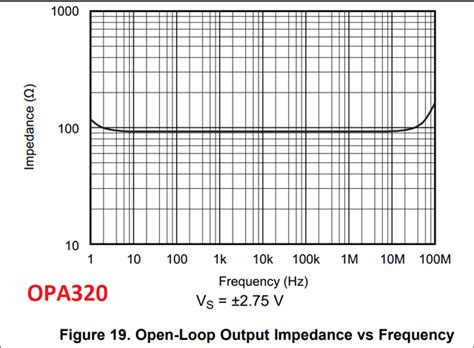 OPA Offset Voltage Issue Amplifiers Forum Amplifiers TI E E Support Forums