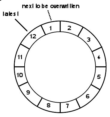 On Chain Median Pricing Oracles