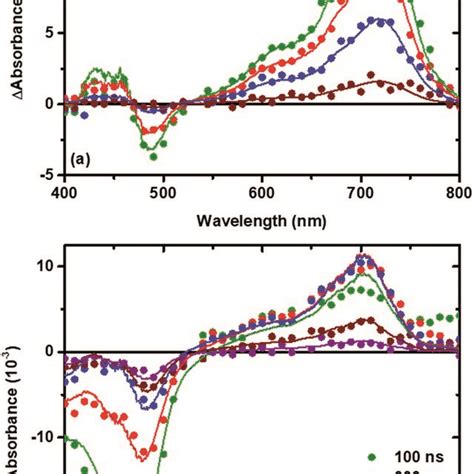 Transient Absorption Spectra Measured At Indicated Delay Times After Download Scientific