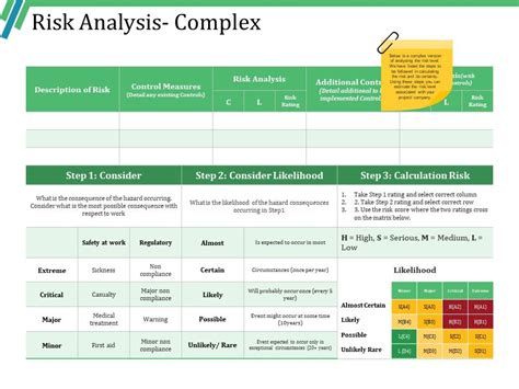 Risk Analysis Complex Ppt Slides Powerpoint Presentation Designs Slide Ppt Graphics