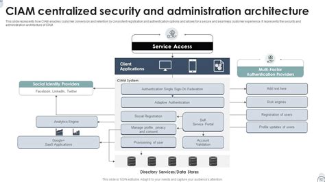 Ciam Powerpoint Ppt Template Bundles Ppt Template