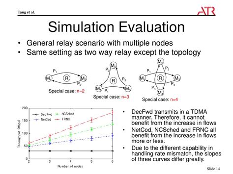 Ppt Achieving Full Rate Network Coding With Constellation Compatible Modulation And Coding
