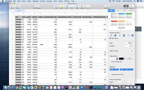 working with the attached data sets examine the data