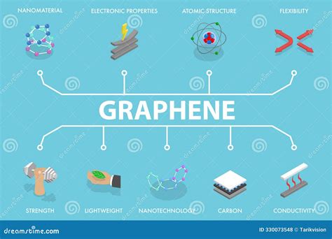 3d Illustration Of A Graphene Grid A Carbon Molecule Disintegrated