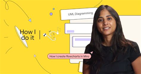 How I Create Flowcharts To Communicate In Miro With Anubha