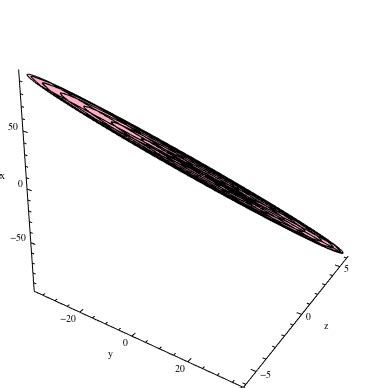 Plotting How To Use A Covariance Matrix To Plot An Error Ellipsoid Mathematica Stack