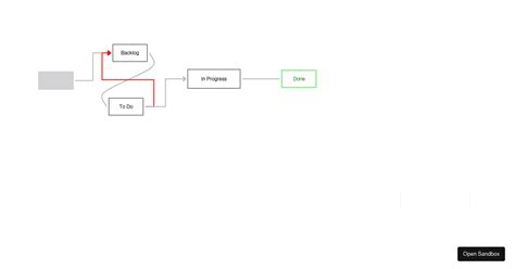 vue2 flow demo codesandbox