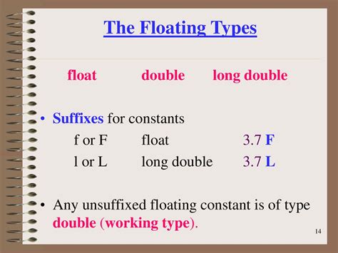 Fundamental Data Types Ppt Download