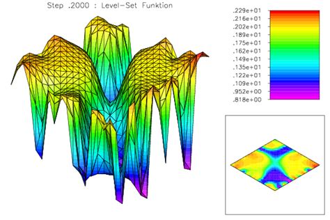 Second Experiment Pcls On The Left Plots Of φ K For K 2000 For The Download Scientific