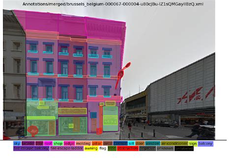 Figure 21 From Facade Segmentation In The Wild Semantic Scholar