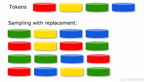 机器学习（二十五）：决策树算法以及决策树和神经网络的对比决策树算法神经网络 Csdn博客