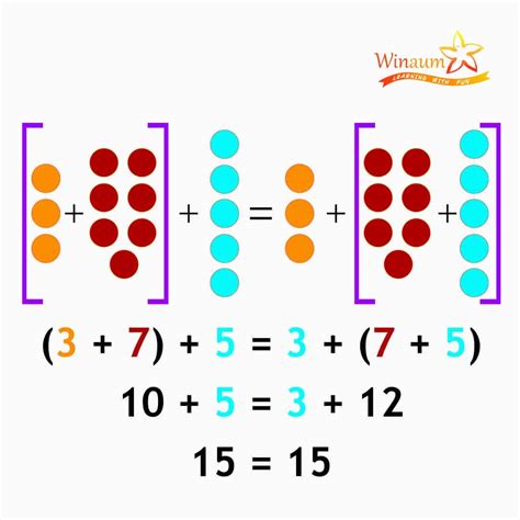 Associative Property Of Addition For Whole Numbers Winaumlearning