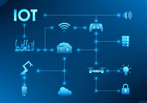 Communication Between Internet Things Devices Over 99 Royalty Free