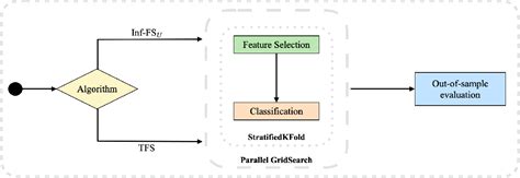 Topological Feature Selection A Graph Based Filter Feature Selection Approach Paper And Code