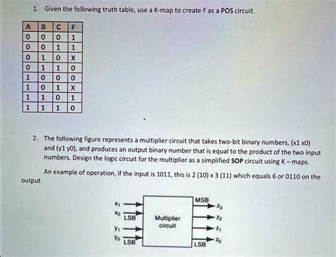 Solved Given The Following Truth Table Use A K Map To Create F As A