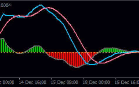 Macd Adaptive Alert Arrows Mt4 Indicator Download For Free Mt4collection