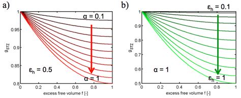 Graphical Illustration Of Parametric Study Of Energy Barrier Download Scientific Diagram