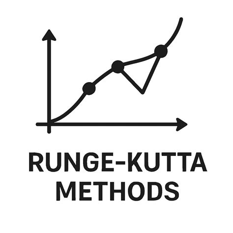 Matlab Code — Runge Kutta Methods Matlab Code — Runge Kutta Methods
