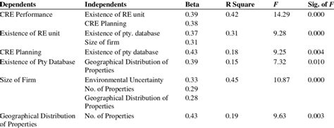 Data Driven Path Model Regressions Download Table