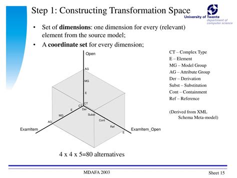 Ppt A Synthesis Based Approach To Transformations In An Mda Software