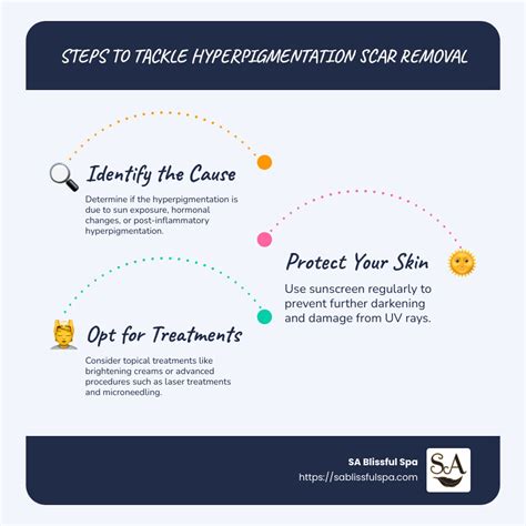 Hyperpigmentation Scar Removal Top 5 Proven Solutions