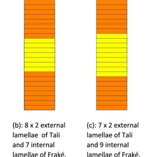 Configurations Of The Glulam Download Scientific Diagram