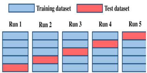 Mathematics Free Full Text Time Cluster Personalized Ranking Recommender System In Multi Cloud
