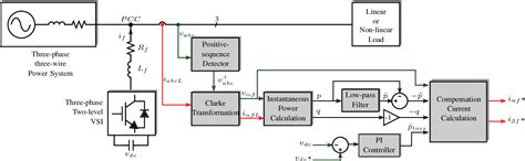 Figure 2 From An Overmodulation Algorithm Based On Svm For Power Quality Applications Semantic
