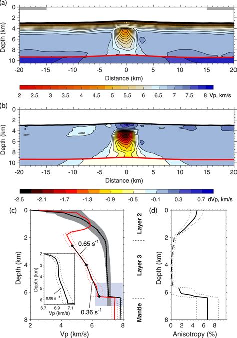 Tomographic Images Of A Pwave Structure And B Pwave Perturbations Download Scientific