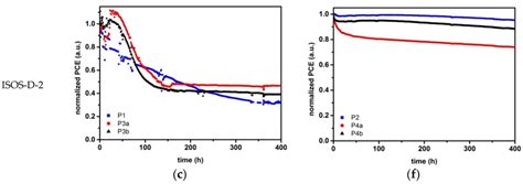 Materials Special Issue Electroactive Polymers