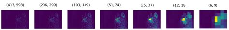 Translation Invariance And Equivariance In Convolutional Neural Networks
