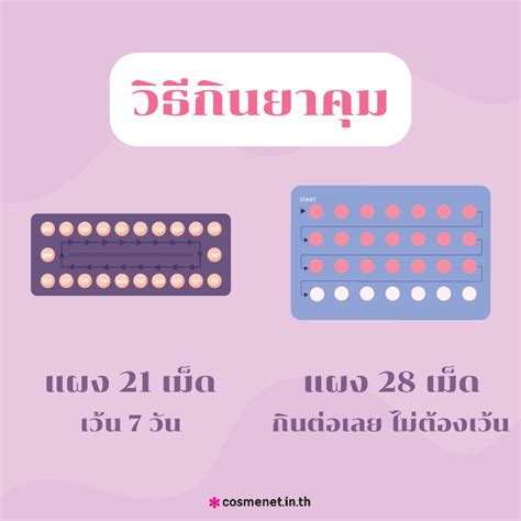 Th ยาคุมกำเนิดแบบ 21 เม็ด และ 28 เม็ด มีวิธีการกินต่างกันไหม และประจำเดือนจะมา