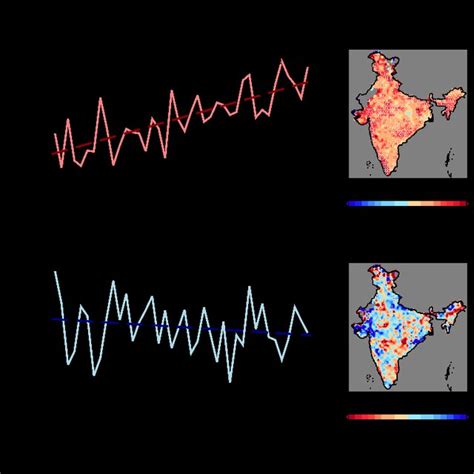 Trend And Drivers Of Flash Drought Frequency In India For 1980 2019 Download Scientific