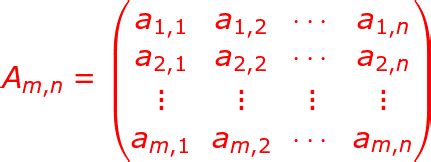 How To Write Matrix In LaTeX